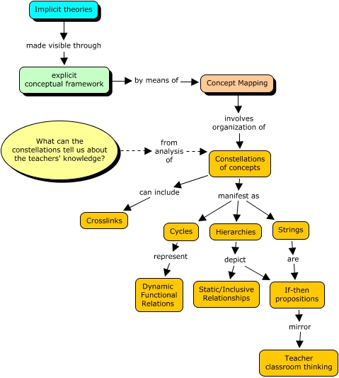Abbreviated Framework